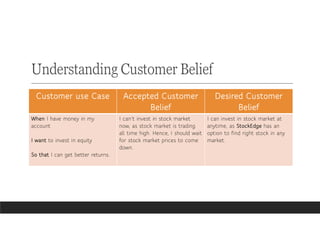 Increase Stock edge User Engagement | PPT