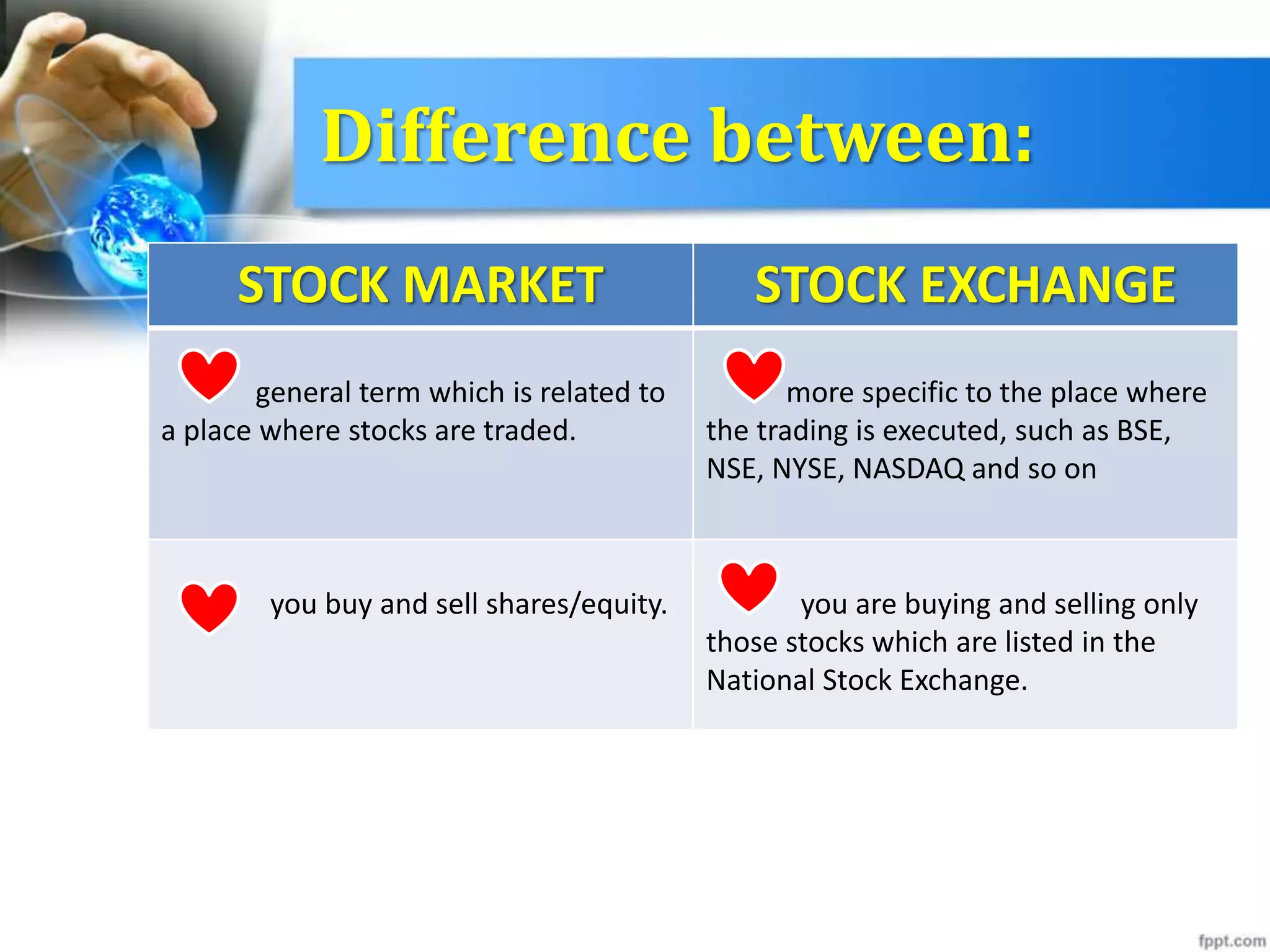 Stock exchange | PPTX | Stocks and Bonds | Personal Investing
