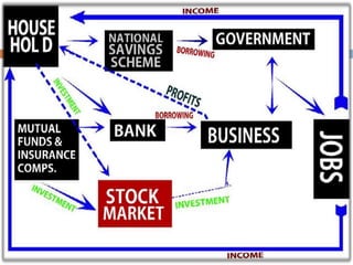 Stock exchange working mechanism in pakistan | PPTX
