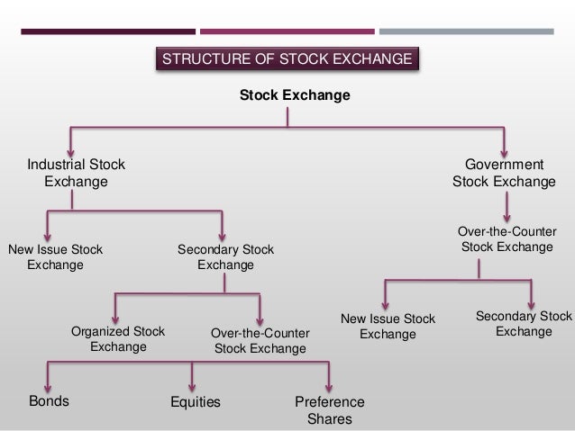 Stock exchange & listing