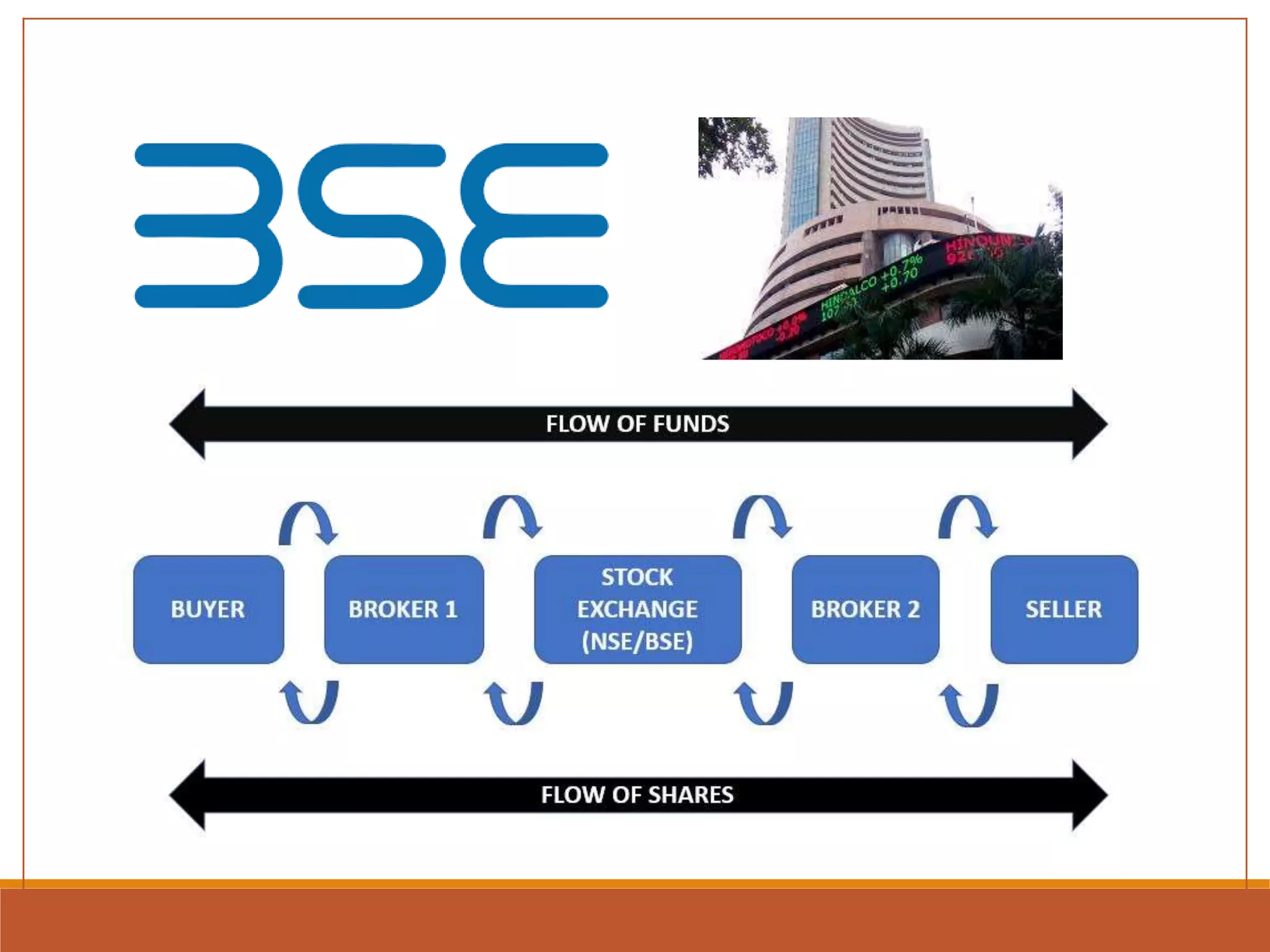 Stock exchanges in india | PPTX