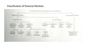 Stock Exchange - Meaning and Functions | PPT