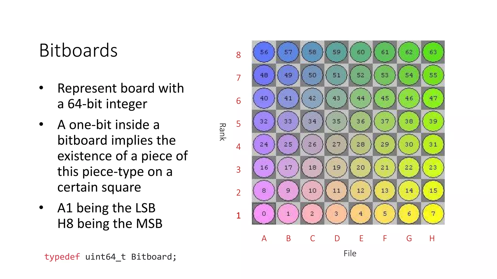 Introduction to Stockfish bitboard representation and magic bitboard | PPTX