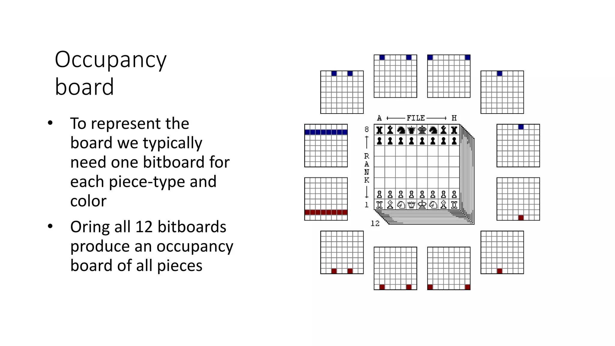 Introduction to Stockfish bitboard representation and magic bitboard | PPTX
