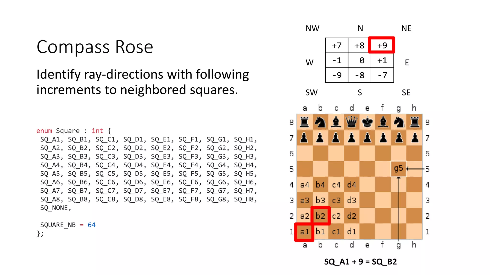 Introduction to Stockfish bitboard representation and magic bitboard | PPTX