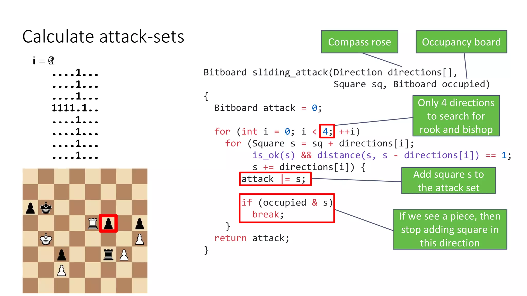 Introduction to Stockfish bitboard representation and magic bitboard | PPTX