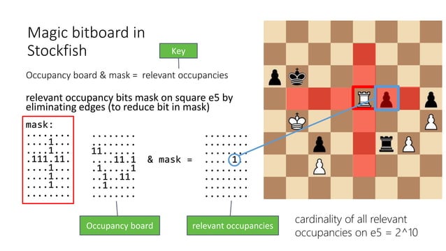 Introduction to Stockfish bitboard representation and magic bitboard | PPTX