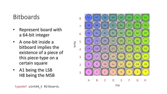 Introduction to Stockfish bitboard representation and magic bitboard | PPTX