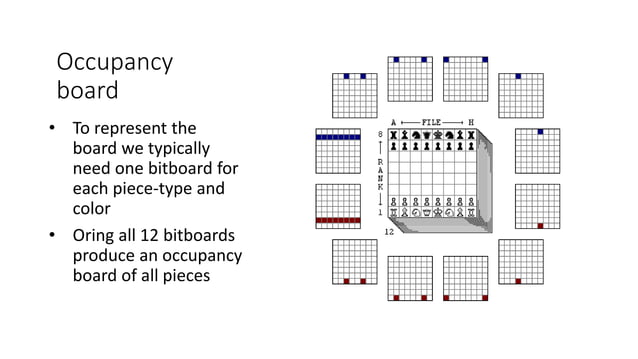 Introduction to Stockfish bitboard representation and magic bitboard | PPTX