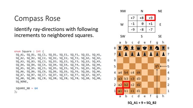 Introduction to Stockfish bitboard representation and magic bitboard | PPTX