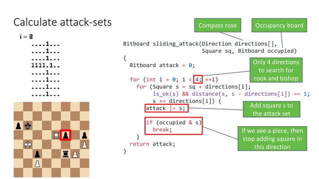 Introduction to Stockfish bitboard representation and magic bitboard | PPTX