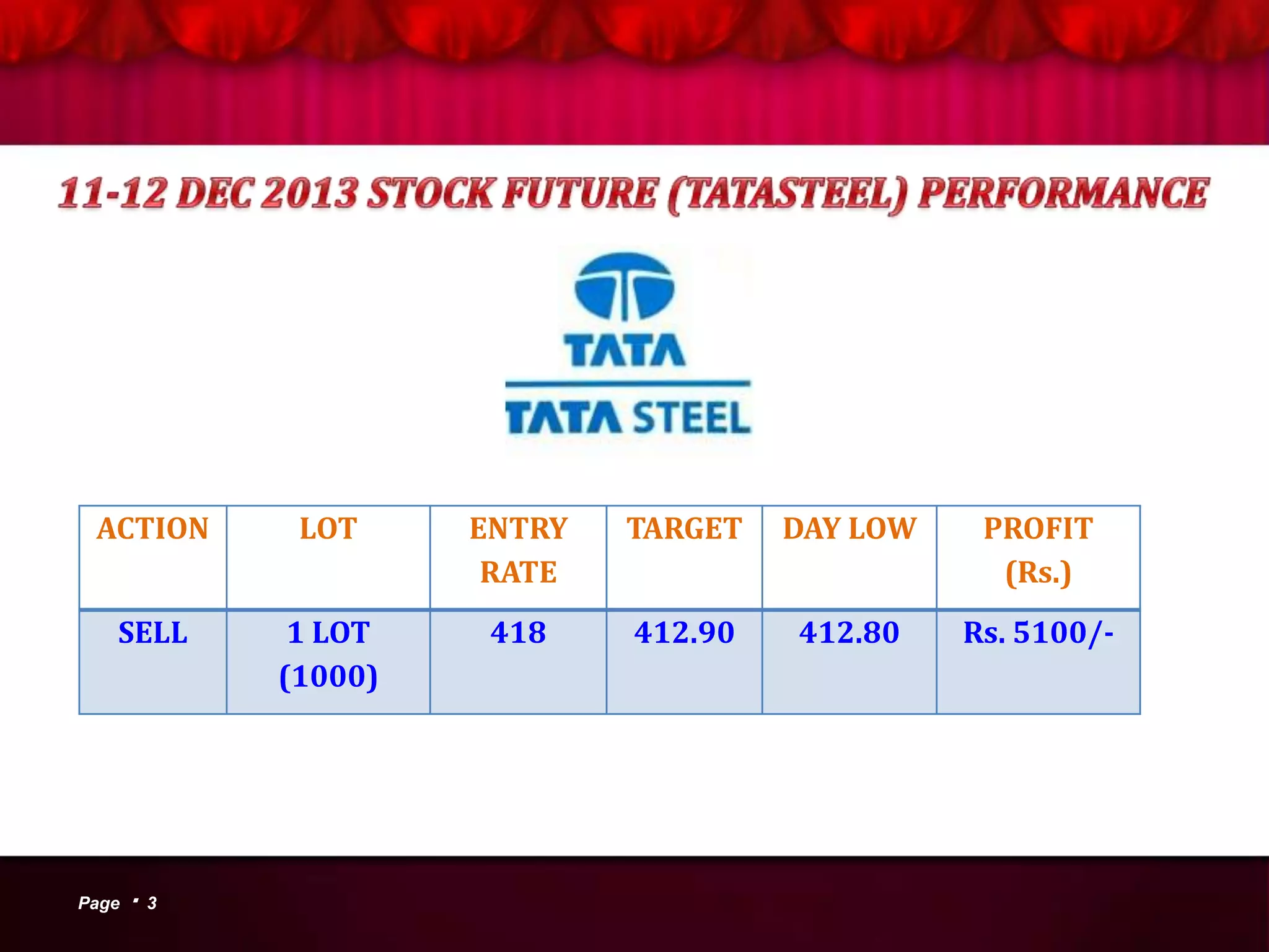 SINGLE TARGET TIPS | PPT | Stocks and Bonds | Personal Investing