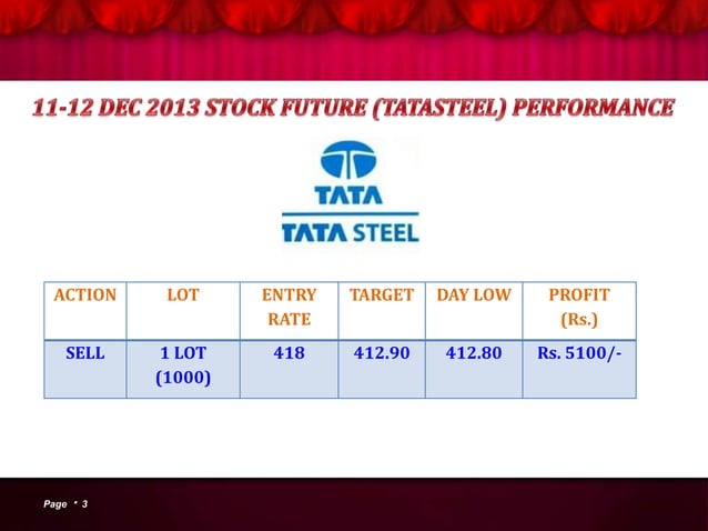 SINGLE TARGET TIPS | PPT | Stocks and Bonds | Personal Investing