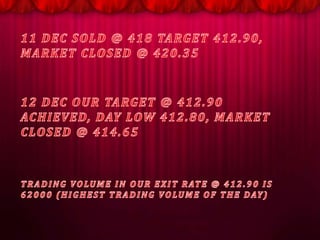 SINGLE TARGET TIPS | PPT