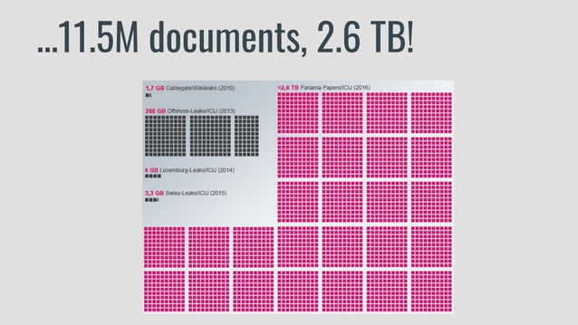 GraphTalk Stockholm - Fraud Detection with Graphs | PPT