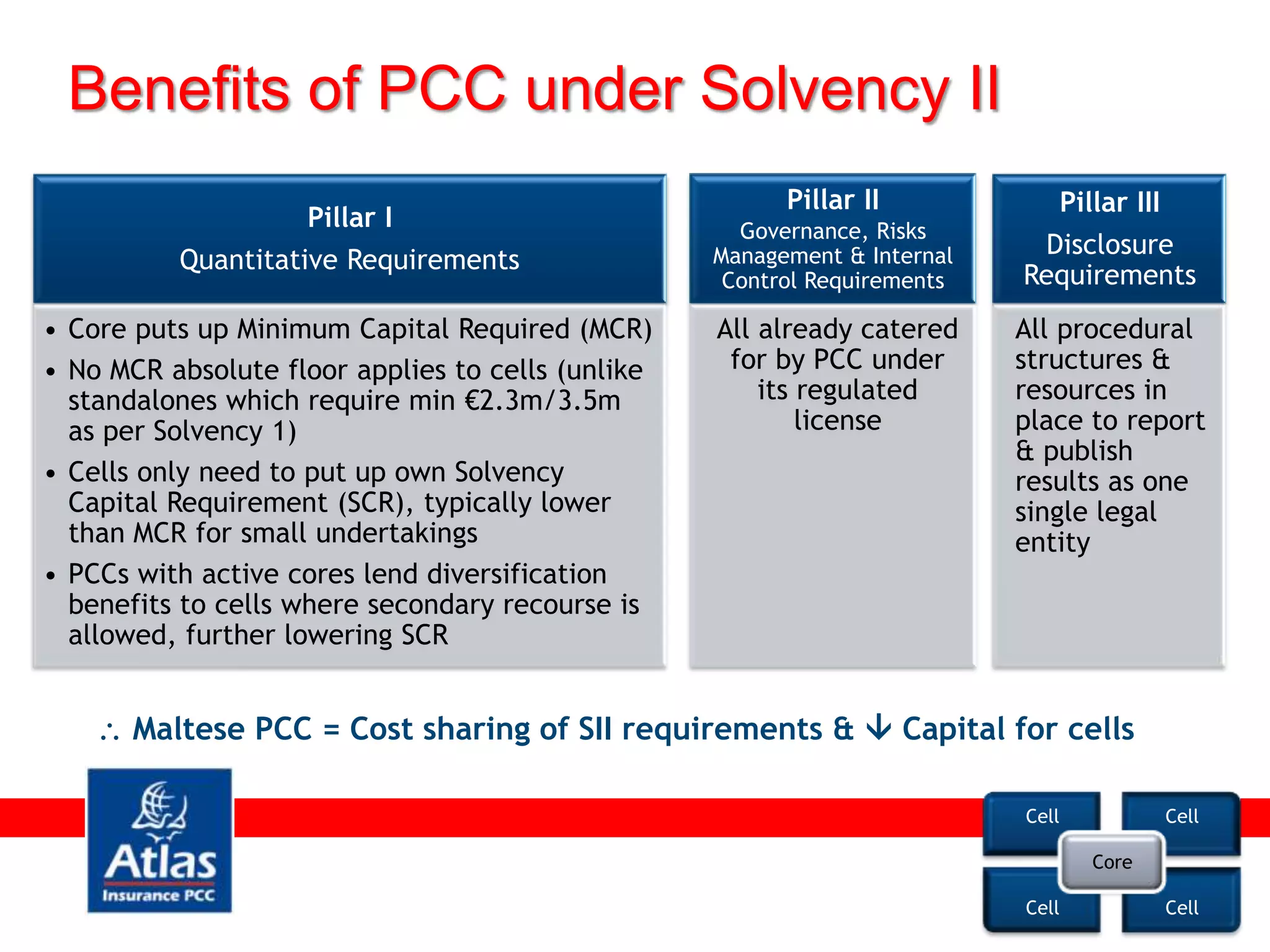 EU Onshore Insurance Protected Cells - Captives on a Budget | PPTX