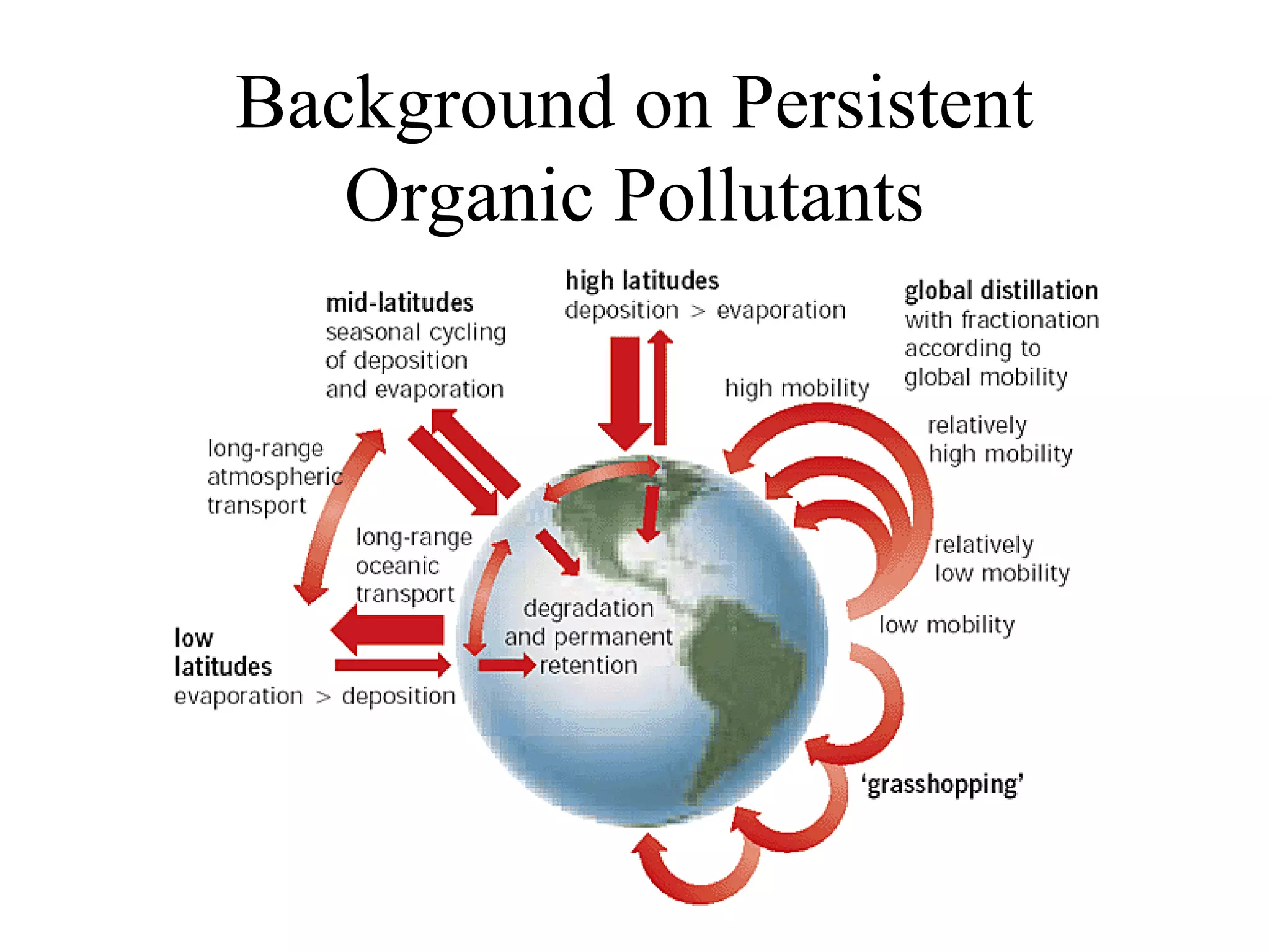 Stockholm convention on persistent organic pollutants | PPT