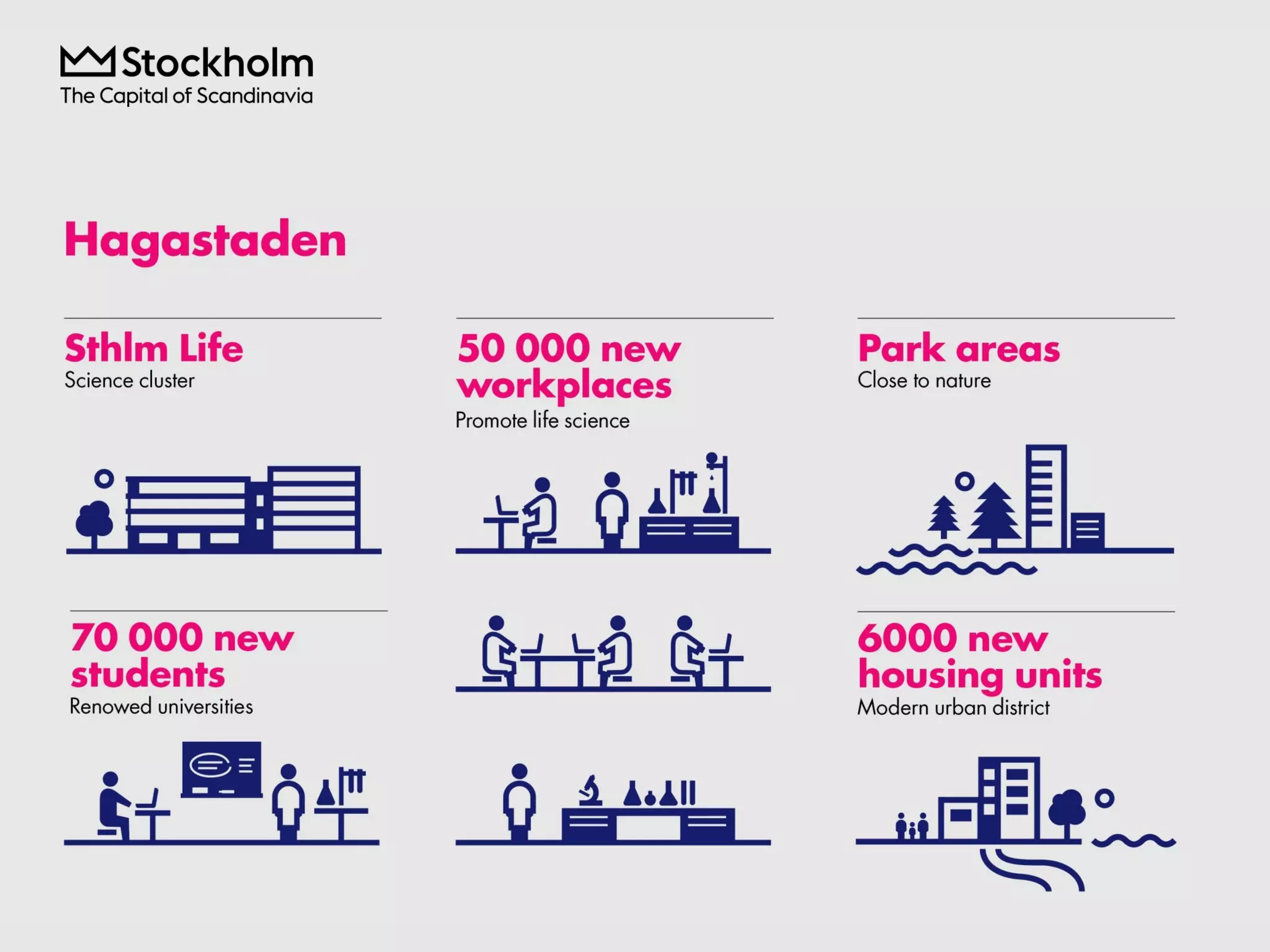 Stockholm expansion plans, stockholm business region | PPT | Free Download