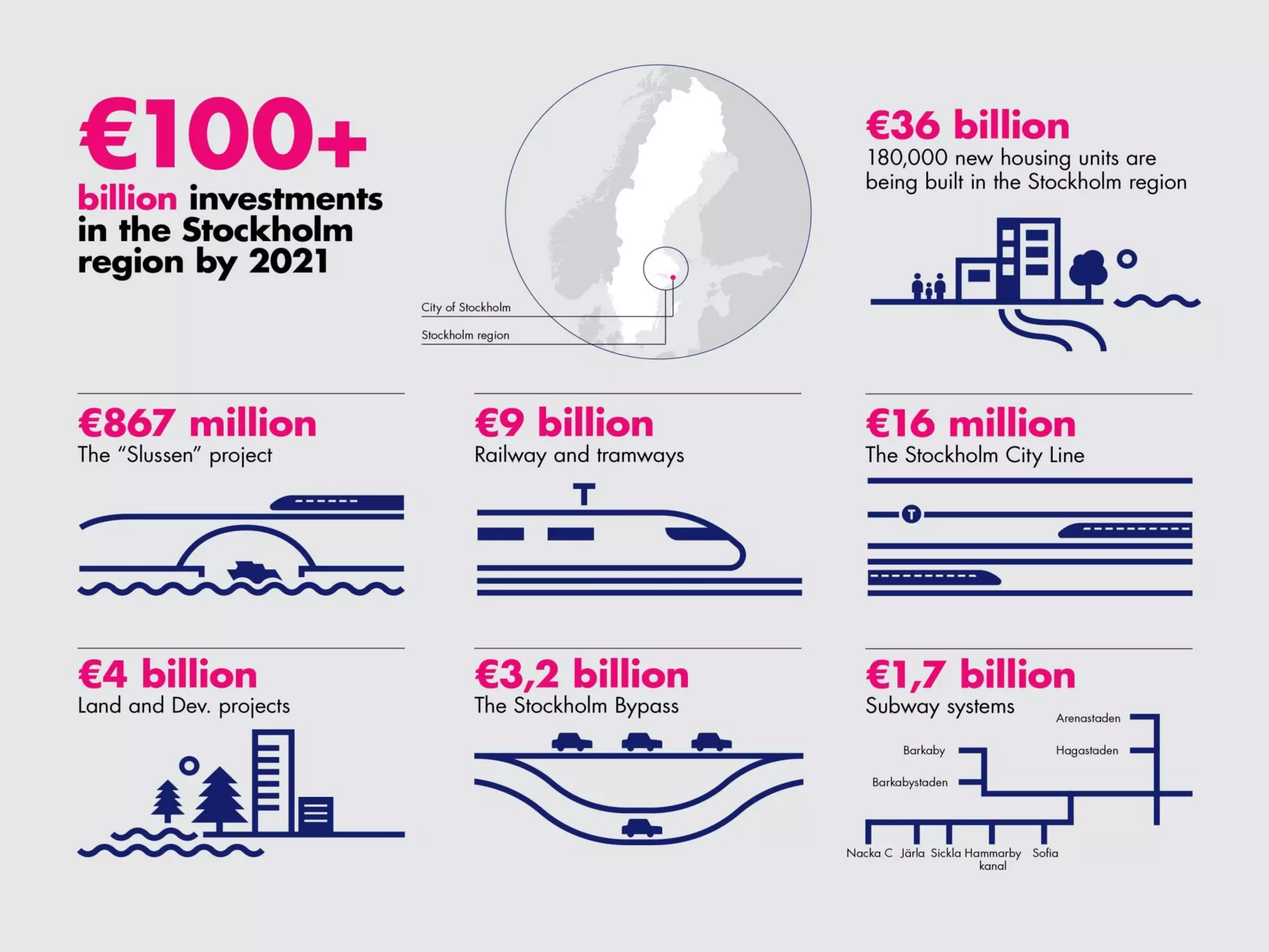 Stockholm expansion plans, stockholm business region | PPT