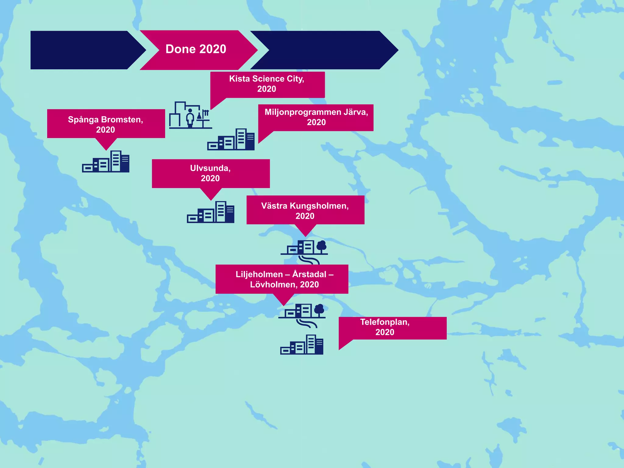 Stockholm expansion plans, stockholm business region | PPT | Free Download