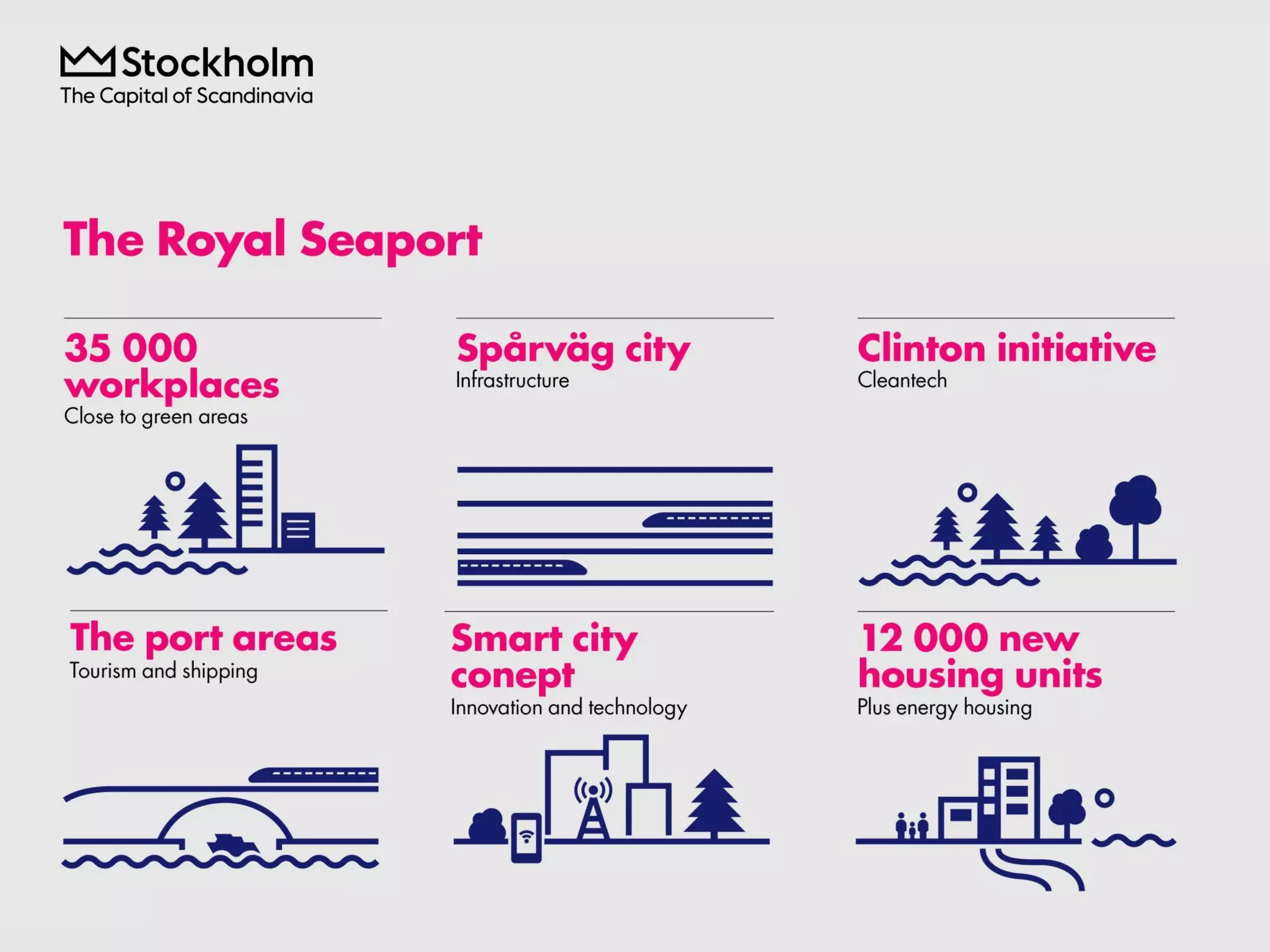 Stockholm expansion plans, stockholm business region | PPT | Free Download