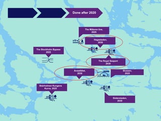 Stockholm expansion plans, stockholm business region | PPT