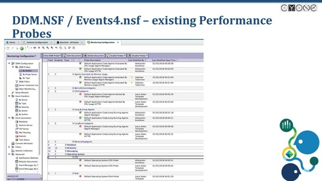 IBM Domino / IBM Notes Performance Tuning | POTX | Operating Systems ...
