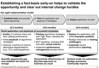 Getting Started in Big Data-Fueled E-Commerce | PPT
