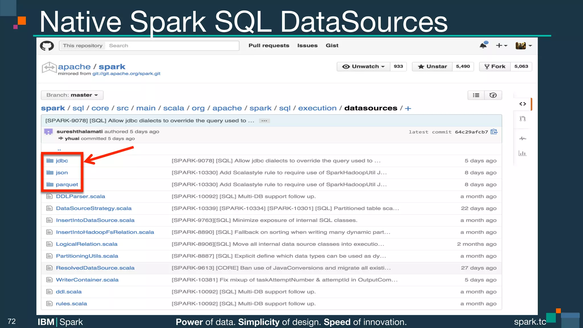 Stockholm Spark Meetup Nov 23 2015 Spark After Dark 1.5
