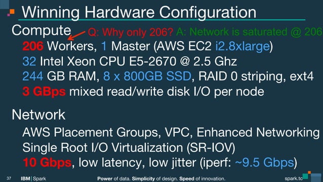 Stockholm Spark Meetup Nov 23 2015 Spark After Dark 1.5 | PPT