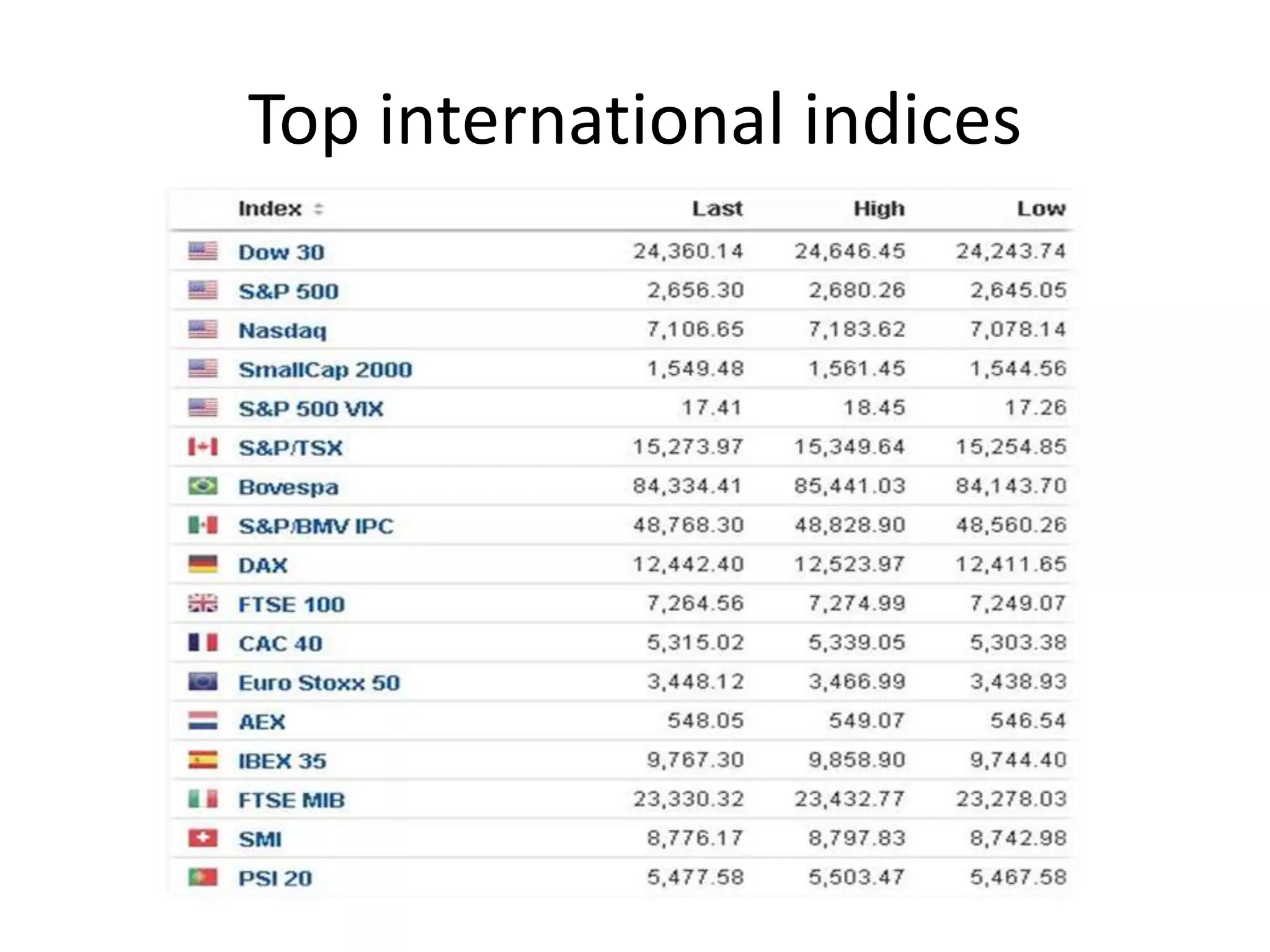 What is stock index | PPTX