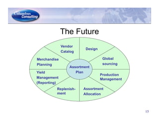 Stocking The Inventory Optimization Toolbox | PPT