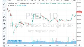 Stock investing 101 | PPT