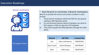Stock_Issue__Portal_cascade_-_Branch.pptx