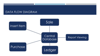 Stock Management System | PPTX