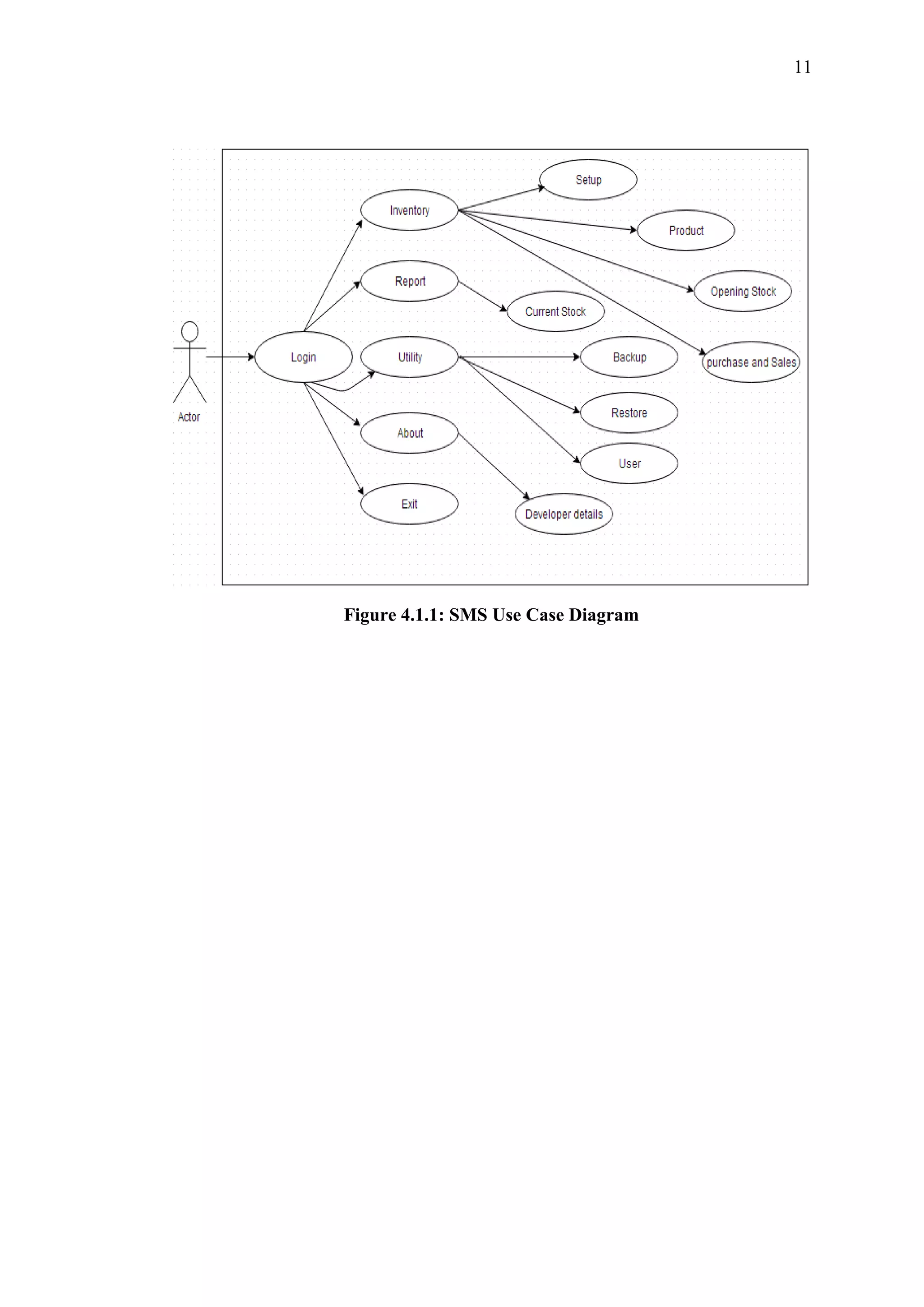Stock Management System Documentation | PDF