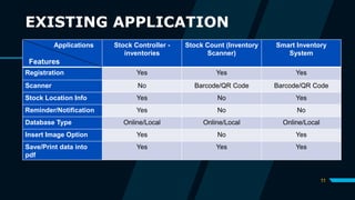 Stock management system slide | PPTX