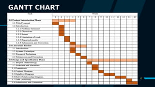 Stock management system slide | PPTX