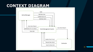 Stock management system slide | PPTX