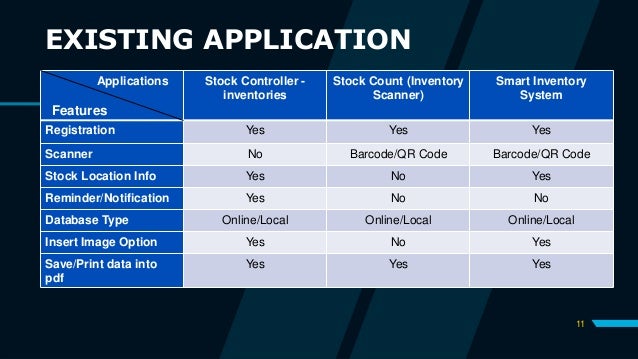 Stock management system slide