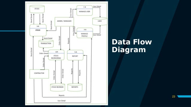 Stock management system slide