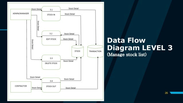 Stock management system slide
