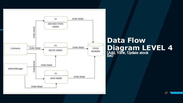 Stock management system slide