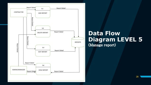 Stock management system slide