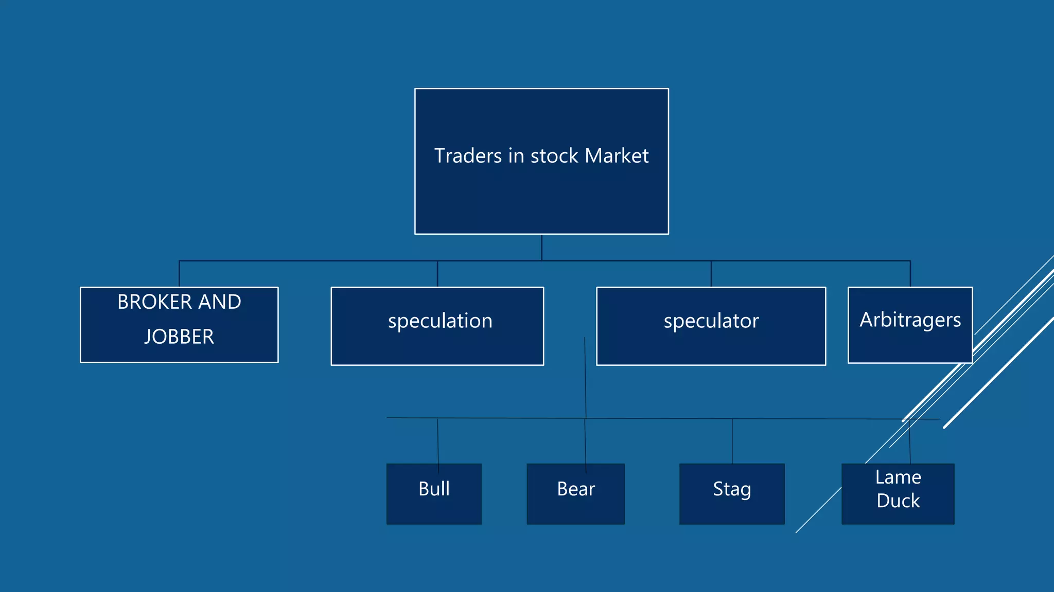 Stock market | PPTX