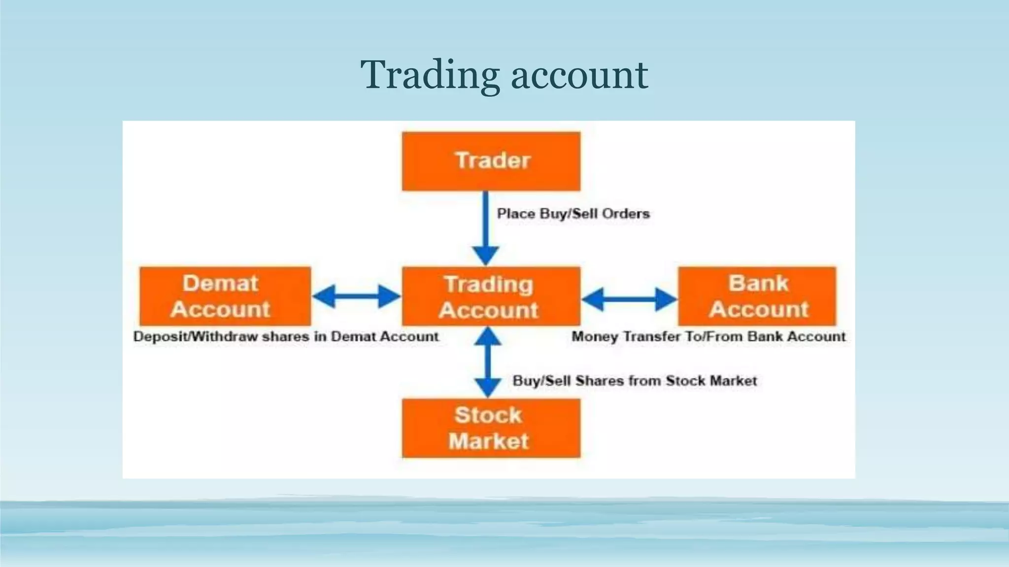 STOCK MARKET.pptx | Stocks and Bonds | Personal Investing
