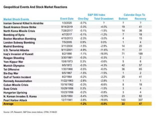 stock market trend and understanding.ppt
