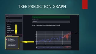 STOCK MARKET ANALYSIS (1) .pptx