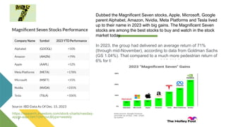 STOCK MARKET ANALYSIS 2023.pptx | Stocks and Bonds | Personal Investing