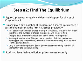 Stock market and the economy ppt slides | PPT